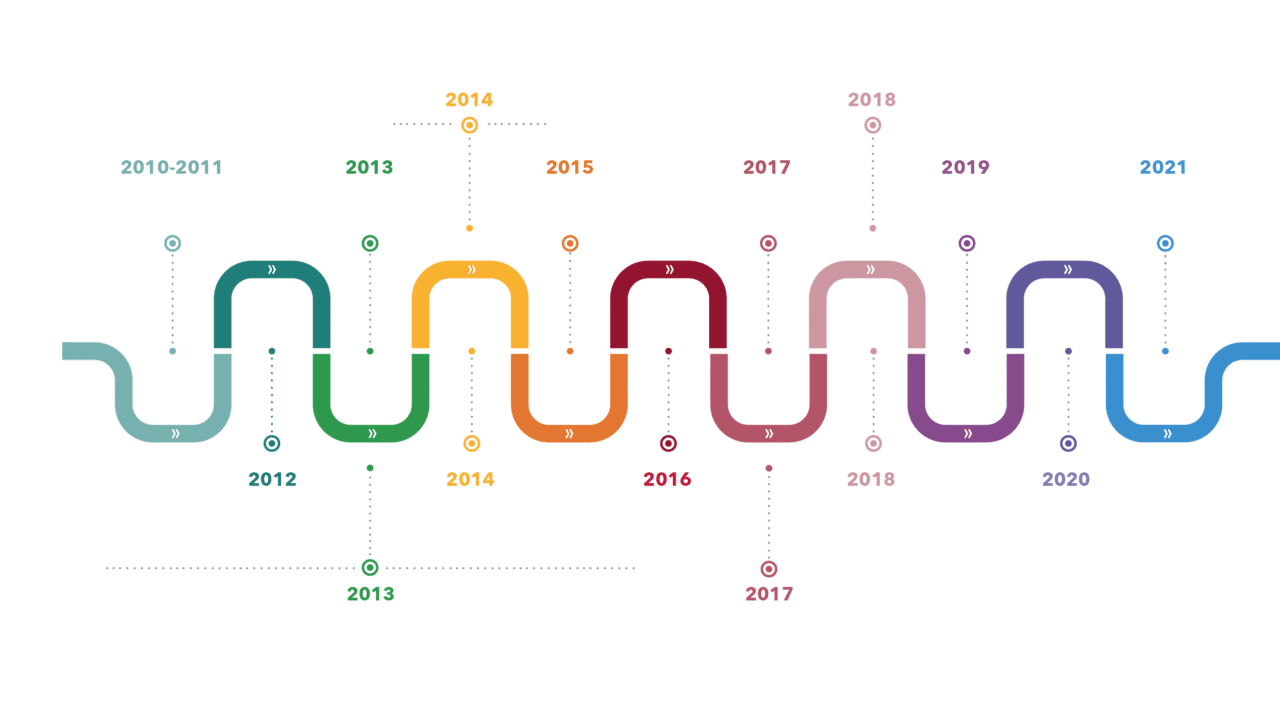 Scalable, Global Identity Authentication Management Login Solutions ...