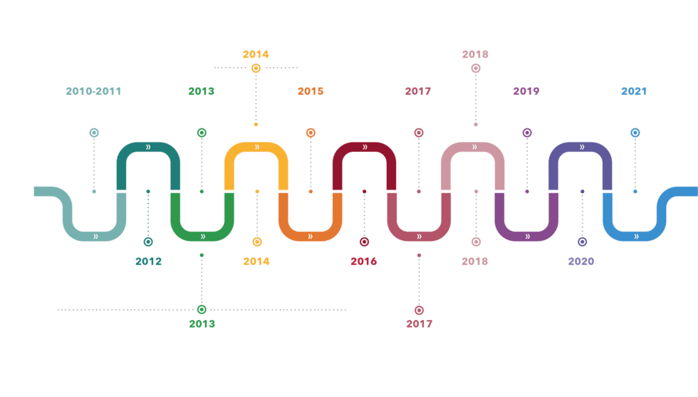 Scalable, Global Identity Authentication Management Login Solutions ...